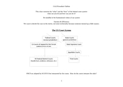 Oxbridge Notes | Civil Procedure Road Map Outlines